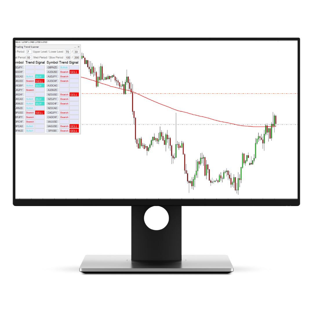 MT4 Templates - MT5 Templates | Trading Kernel