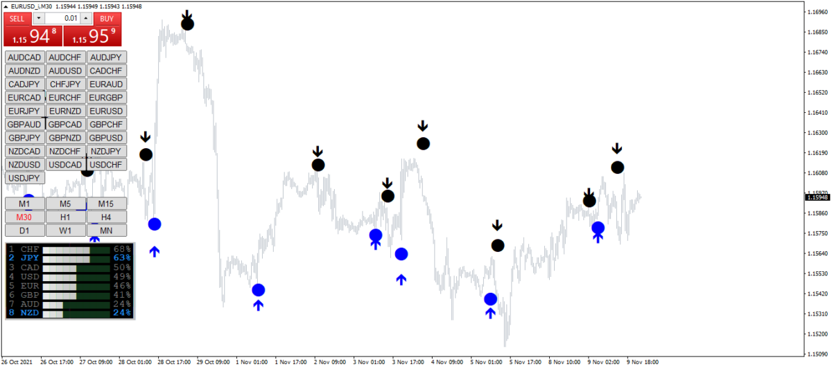 Download the Forex Vector Strategy System