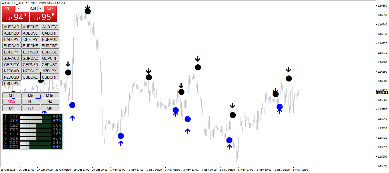 Download the Forex Vector Strategy System