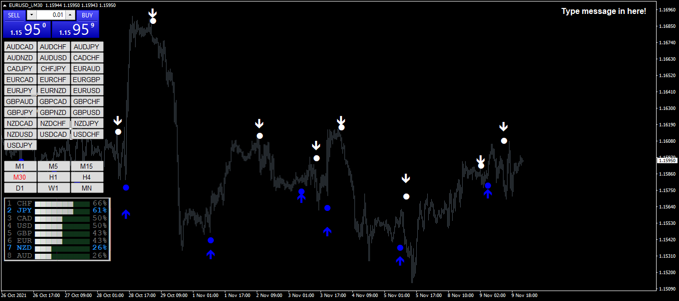 Download the Forex Vector Strategy System