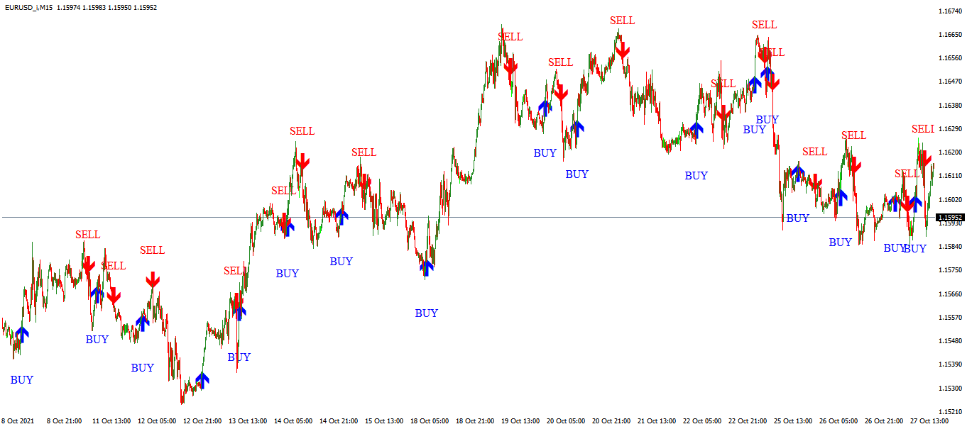 Download the ISHA Indicator for MT4