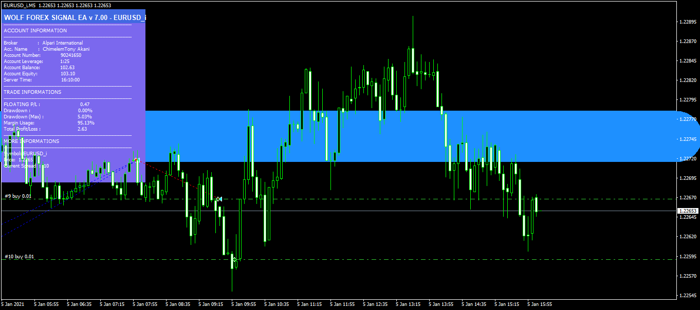 Download the Wolf Forex Signal EA for MT4 (with best set Files)