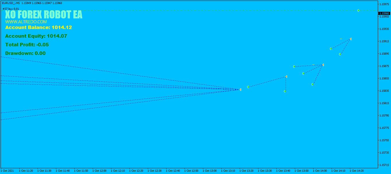 Download the XO Forex Trading Bot