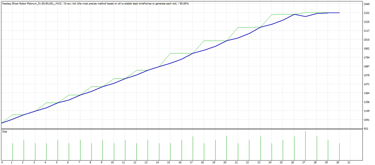 Nasdaq Ghost Platinum for MT4 - Trading Kernel