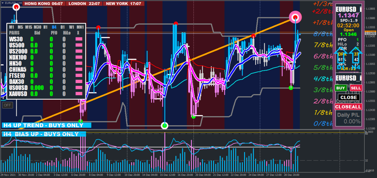 Download the Xard System for MT4