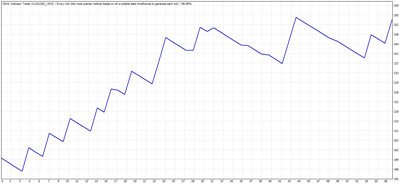 Download the Expert System for ISHA Indicator