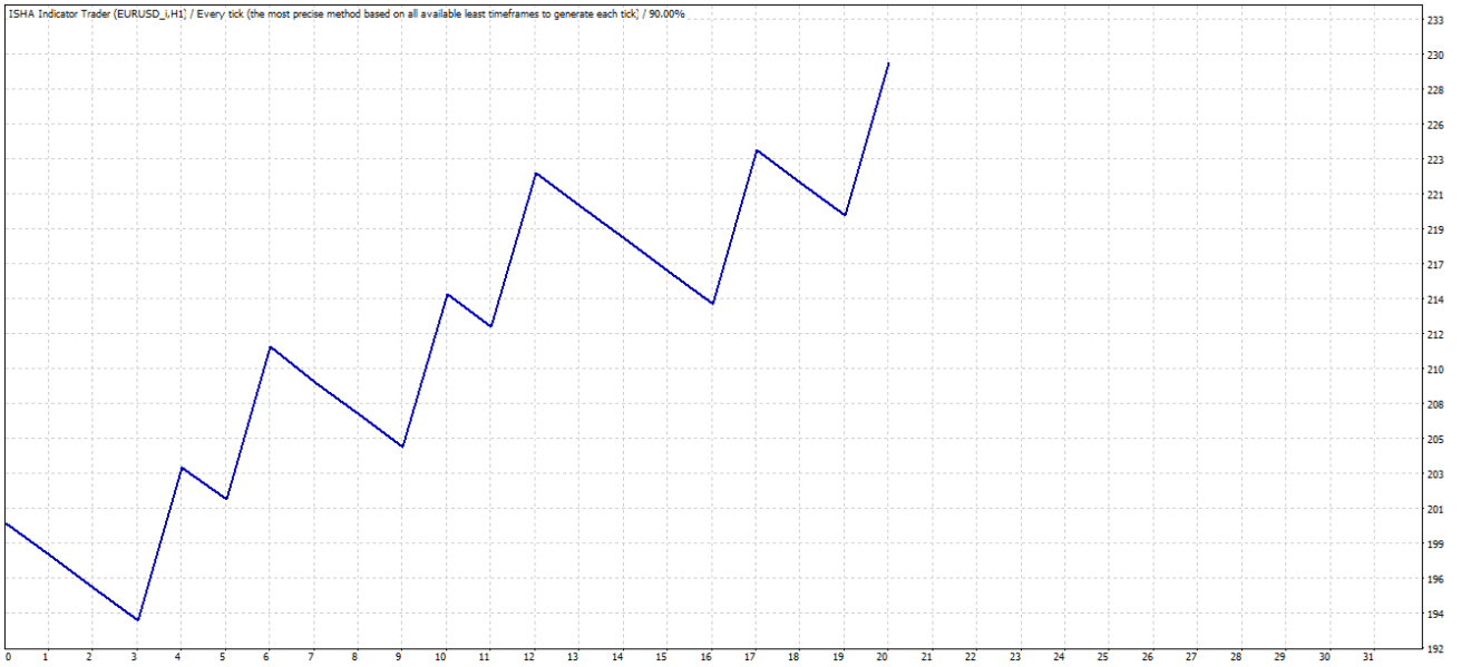 Download the Expert System for ISHA Indicator