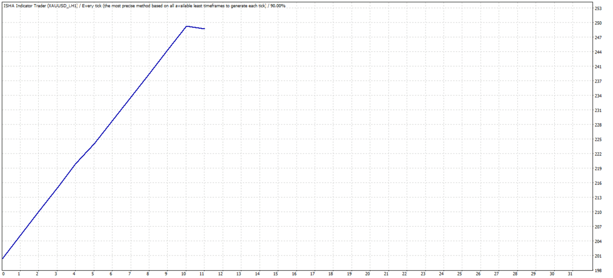 Download the Expert System for ISHA Indicator