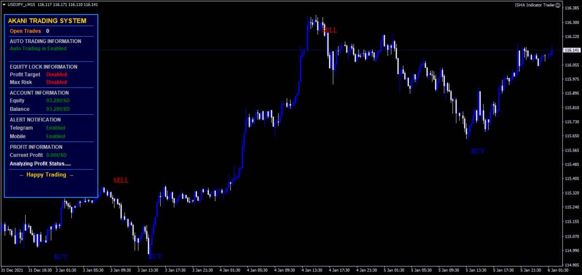Trading Software and Systems from Trading Kernel