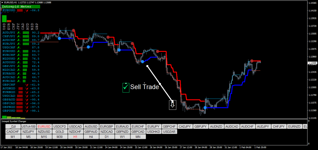 Download the Forex Intrepid Indicator System for MT4