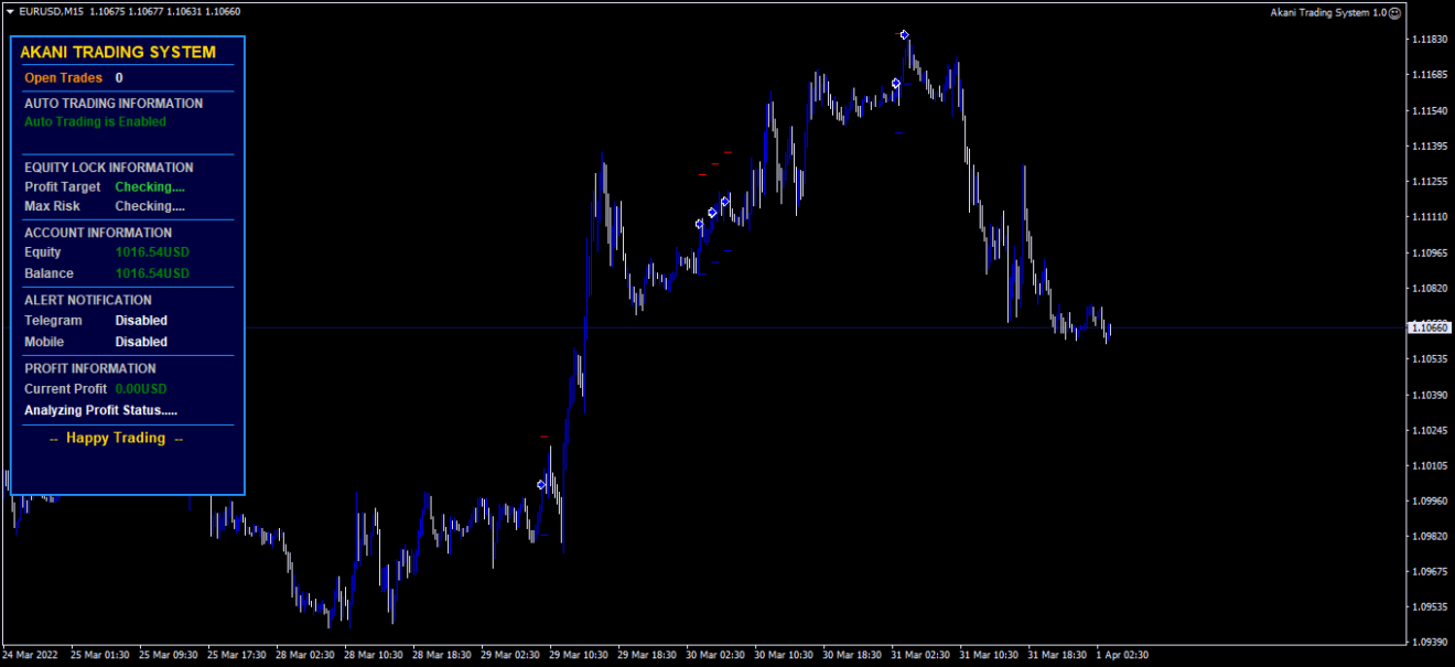 Trading Software and Systems from Trading Kernel