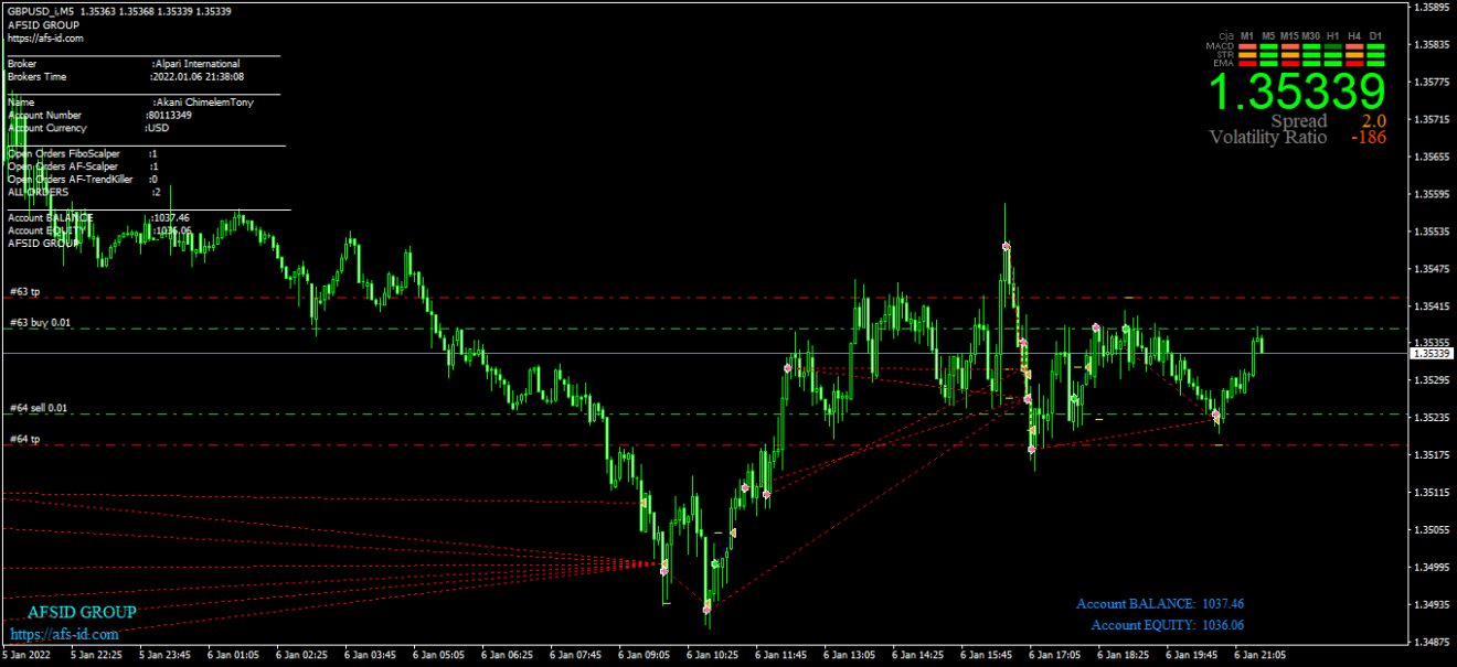 Trading Software and Systems from Trading Kernel