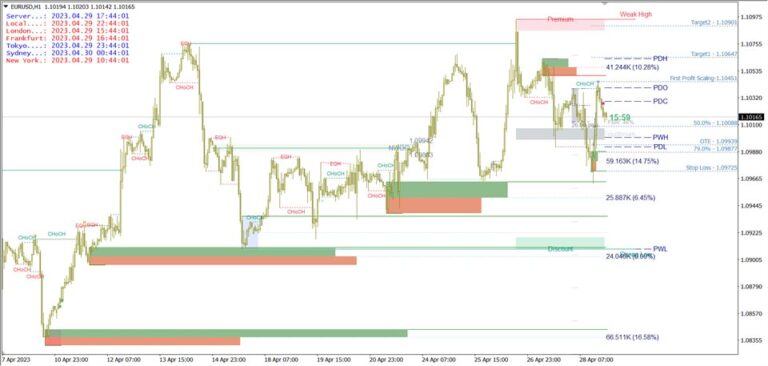 Smart Market Structure Concepts MT4 & MT5 - Trading Kernel