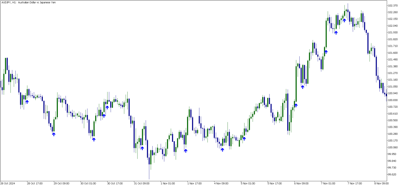 Download the Wick Momentum Reversal Strategy Files